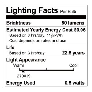 Low Watt Led Light Bulbs 0.5W Equivalent 5W Incandescent Small Night Light Bulb Warm White 2700K Milky C7 Candelabra Led Light Bulbs for Wall lamp Chandeliers E12 Screw Base Low Lumens Light Bulbs