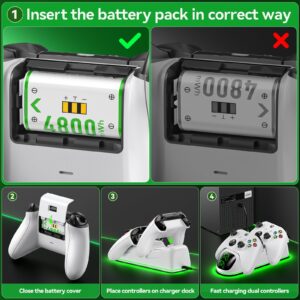 Controller Charger Station for Xbox One/Xbox Series X|S/Elite, 2 x 4800 mWh Rechargeable Battery Packs, Charging Dock for Xbox Controller Battery with 2 Packs Rechargable Batteries & 4 Packs Covers