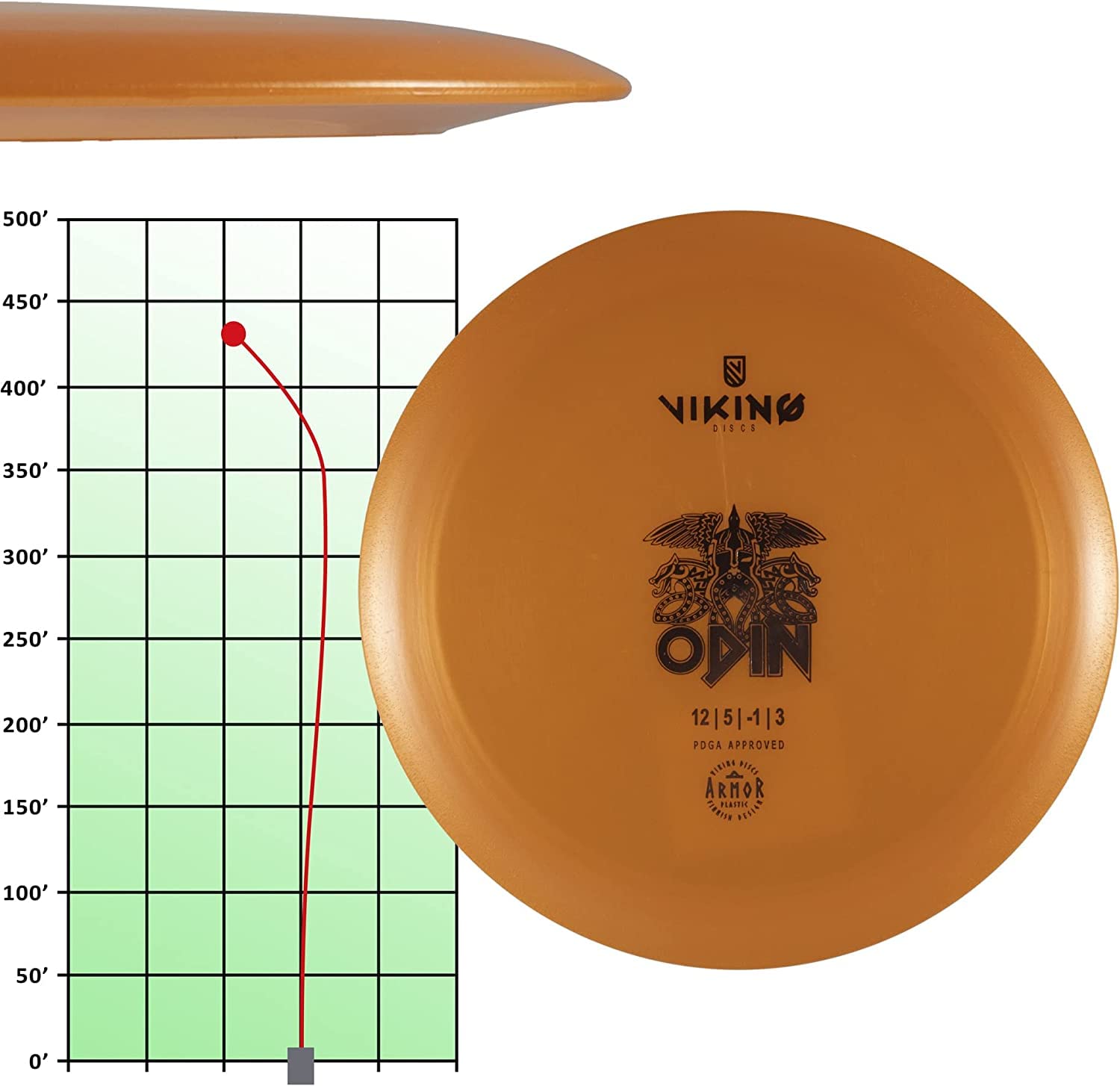 Viking Discs Odin Storm Plastic | Distance Driver | Advanced Disc Golf Driver [Stamp Color & Color Shade May Vary] (173-176g, Yellow)