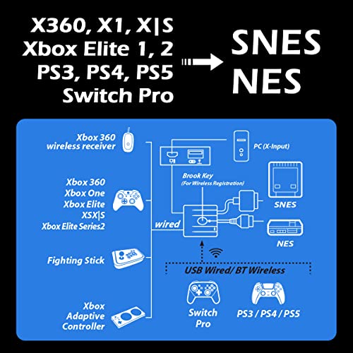 Brook Wingman SNES Converter - Retro Gaming Controllers Converter For XB Series X/S, One, 360/PS5/PS3/PS4 and Switch Pro controllers on NES, SNES, New FC, and SFC retro gaming consoles