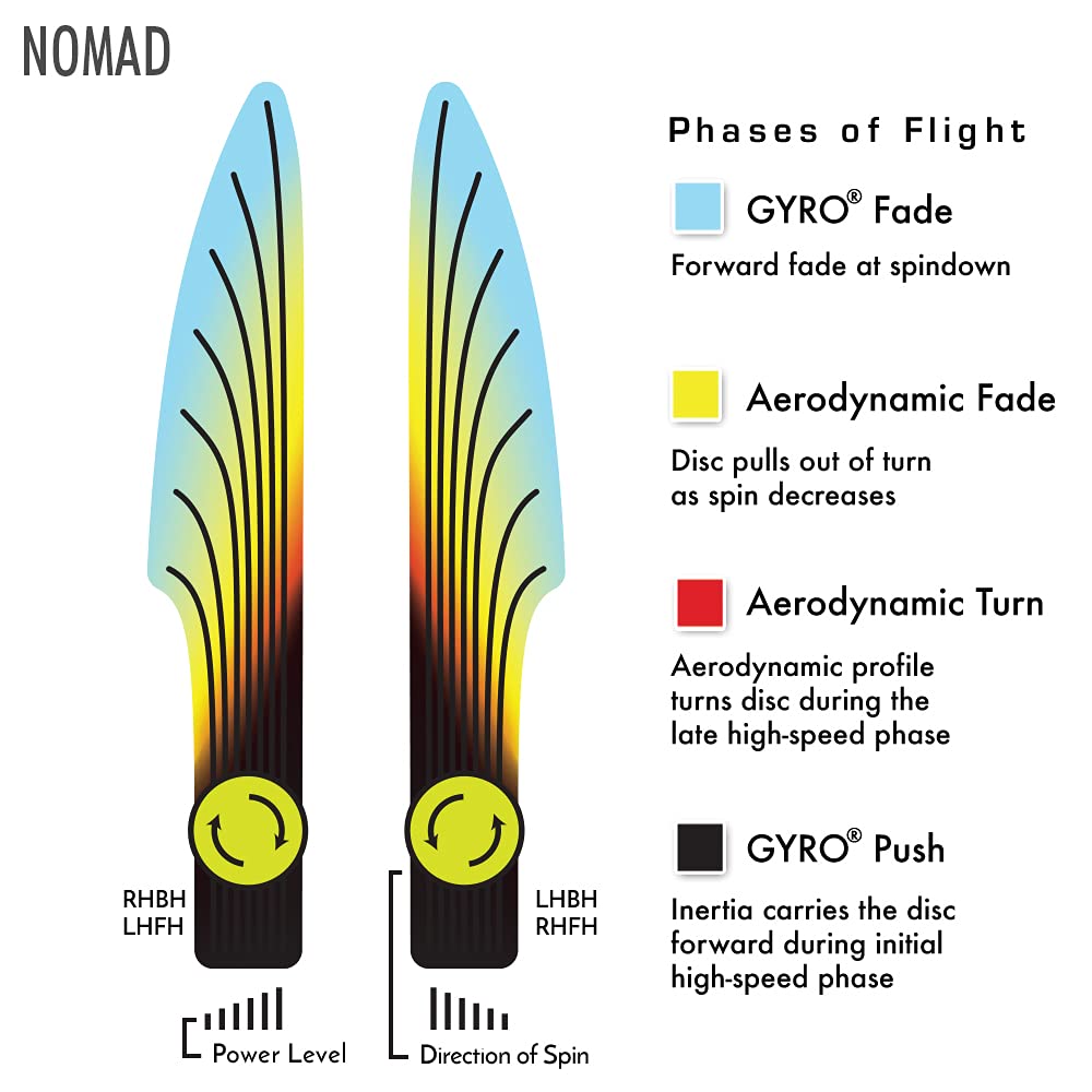 MVP Disc Sports Plasma Nomad James Conrad Edition Disc Golf Putter (170-175g / Colors May Vary)