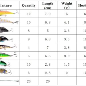 Aorace 84pcs Fishing Lures Set Metal Jigging Spoon Hard Baits Minnow Crankbait VIB Swimbait for Bass Pike Fit Saltwater and Freshwater