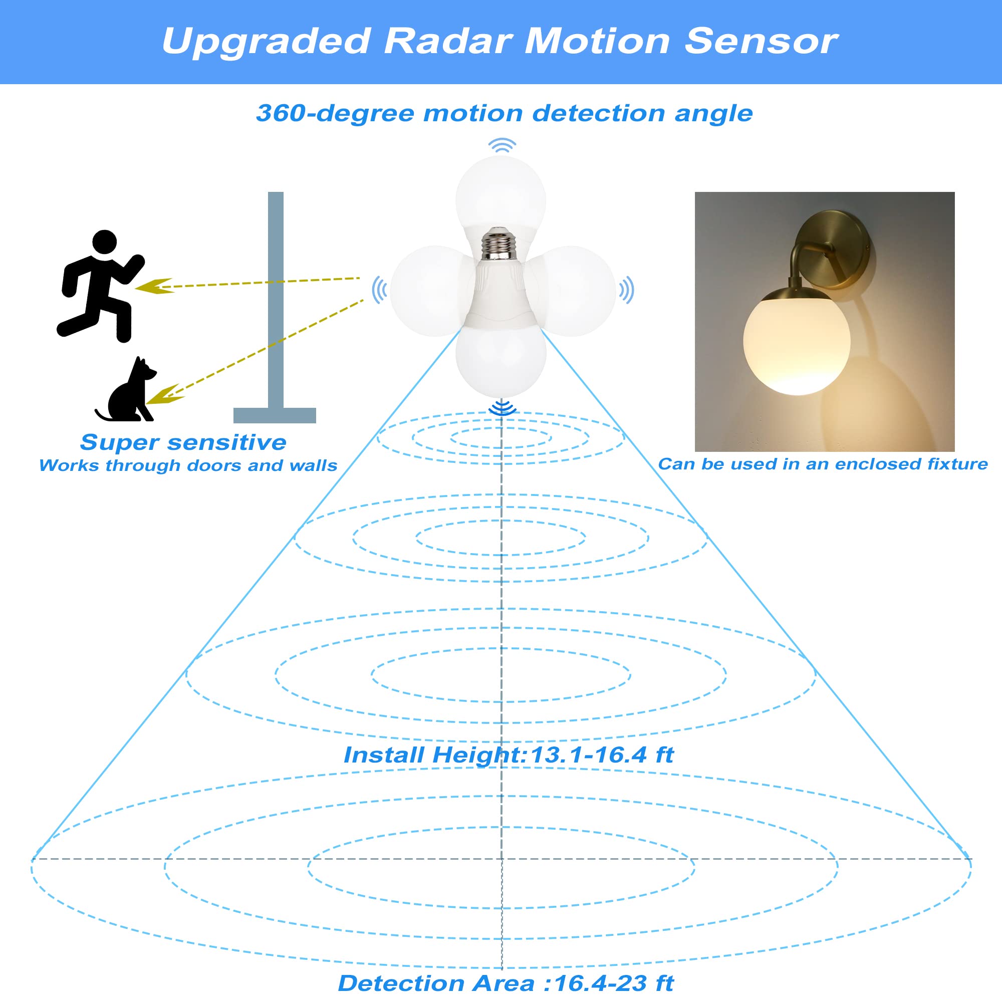 GREENIC Radar Motion Sensor Light Bulbs, 3000K Warm White 15W (100W Equivalent) E26 A21 Upgraded Motion Activated Dusk to Dawn LED Bulbs for Outdoor, Porch, Garage, Driveway, Patio, Stairs