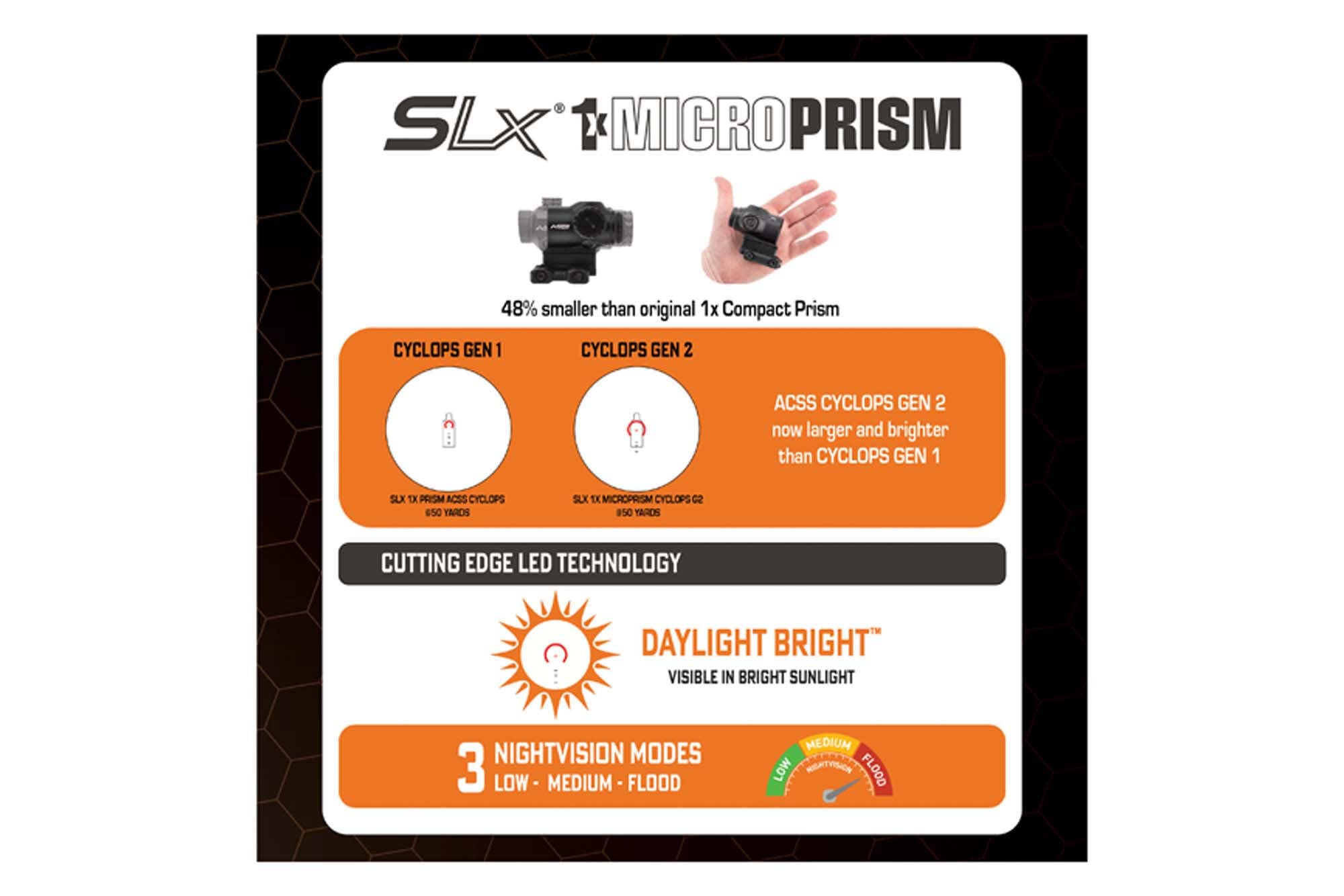 Primary Arms SLX 1X MicroPrism with Green Illuminated ACSS Cyclops Gen II Reticle