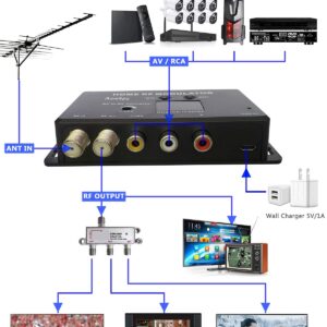 AoeSpy RF Modulator, RCA CVBS in Coaxial out Converter, UHF Demodulator, Channel Switch, NTSC & PAL, 14 Ch, for PS2 PS3 PS4 Nintendo Switch, Cable Box, HD TV, AV Component Video Source, Old TVs