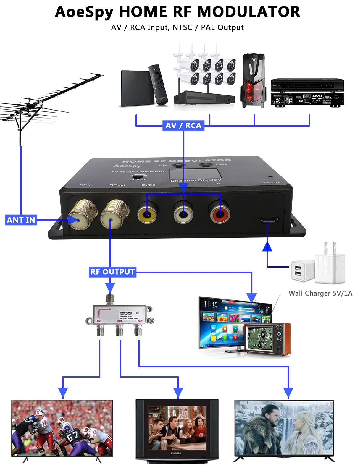 AoeSpy RF Modulator, RCA CVBS in Coaxial out Converter, UHF Demodulator, Channel Switch, NTSC & PAL, 14 Ch, for PS2 PS3 PS4 Nintendo Switch, Cable Box, HD TV, AV Component Video Source, Old TVs