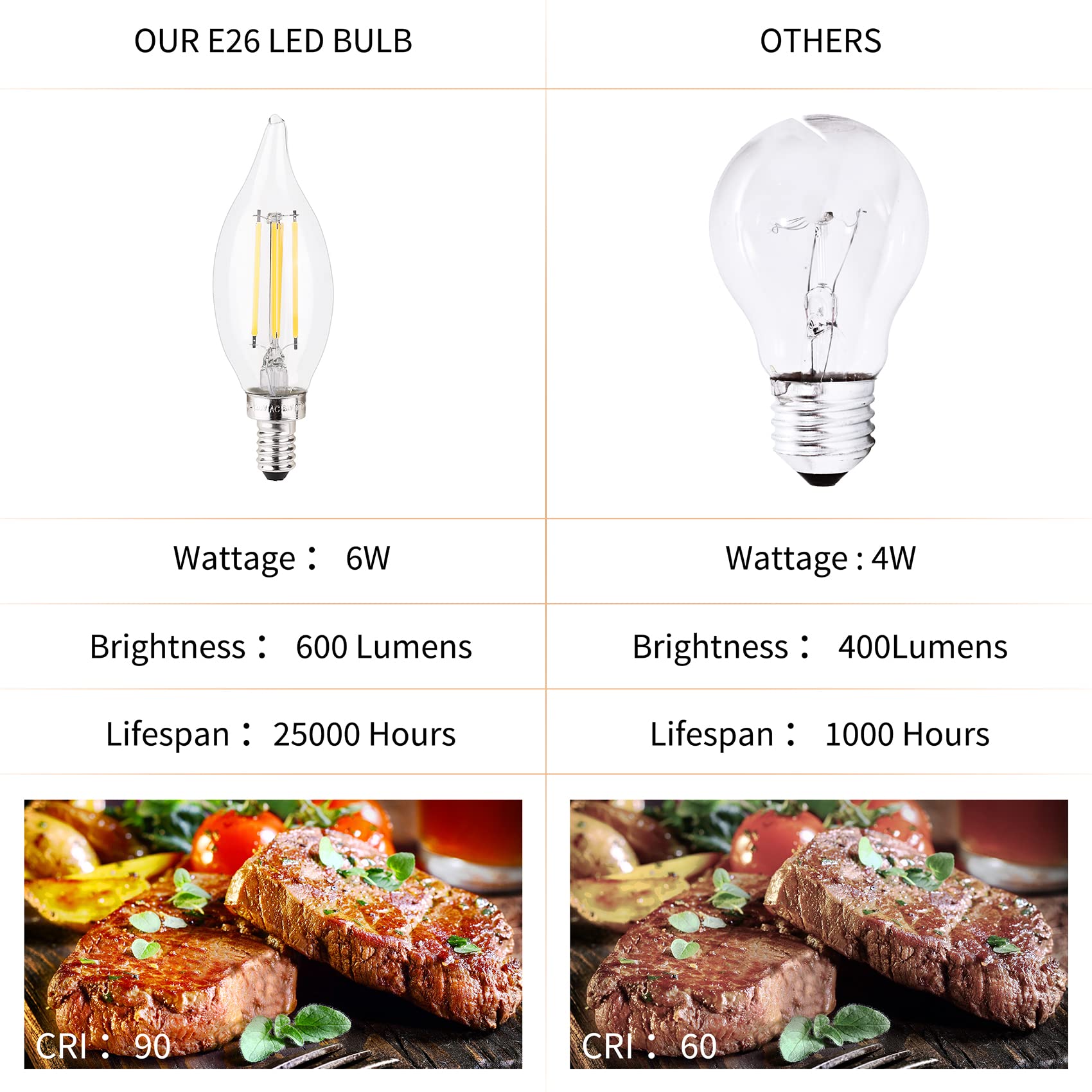 E12 Candelabra Bulb 60 watt, Dimmable LED Bulbs Filament Candle Light Bulbs 600LM 2700K Soft Warm White Light Clear Glass Chandelier Edision Bulbs, UL Listed, Flame Tip Style, 12 Pack