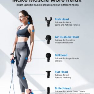 RENPHO Active Massage Gun Deep Tissue, Percussion Handheld Muscle Massager Gun for Body Neck Pain Relief, Electric Mini Back Massager for Athletes Men Women, FSA HSA Eligible