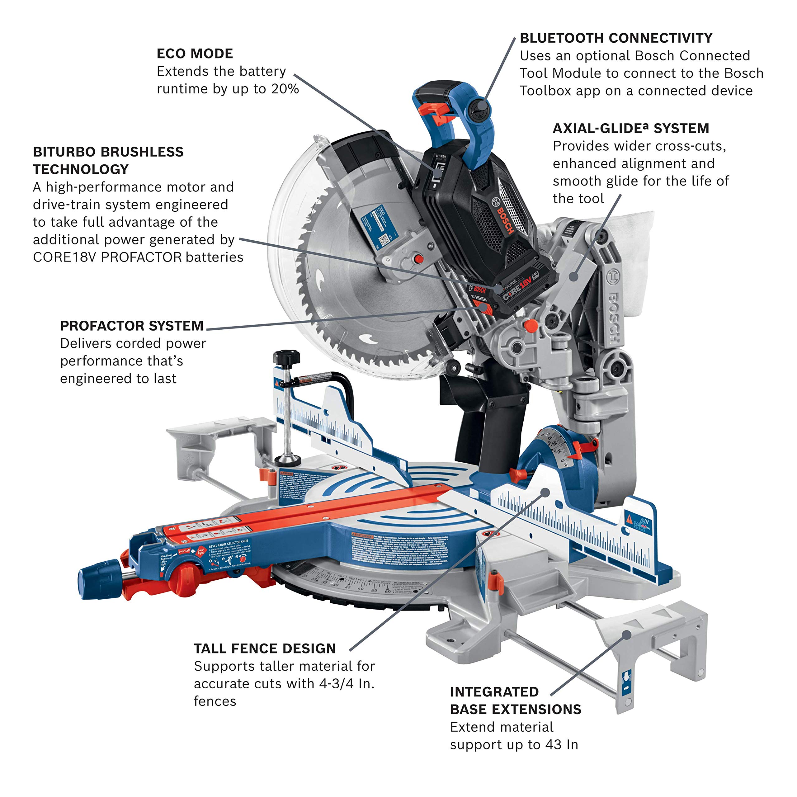 Bosch PROFACTOR 18V SURGEON GCM18V-12GDCN14 Cordless 12 In. Dual-Bevel Glide Miter Saw Kit & BOSCH GBA18V80 CORE18V 8.0 Ah Performance Battery