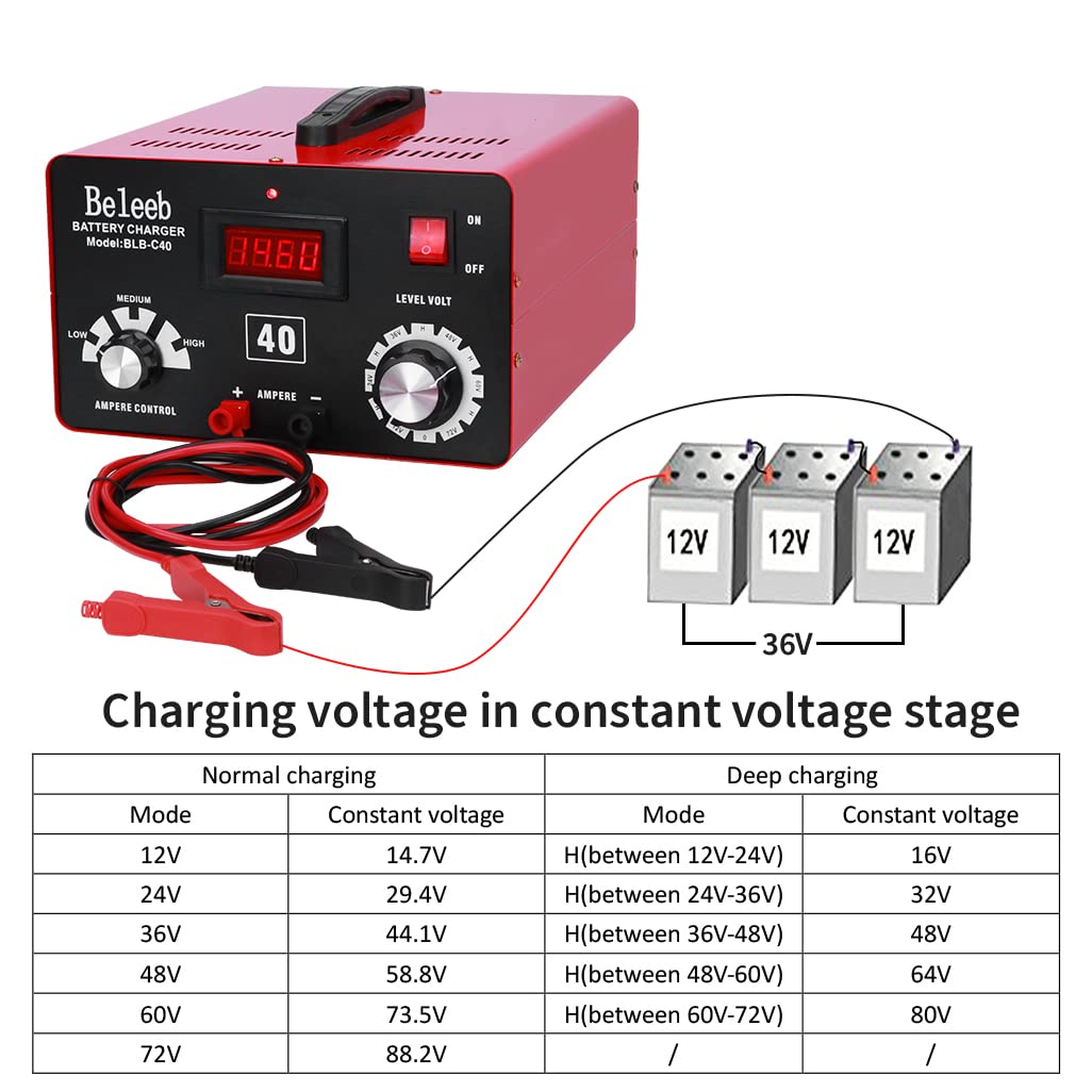 Beleeb C40 Adjustable Battery Charger 12V 24V 36V 48V 60V 72V, 16A Pulses of High-voltage Battery Desulfator Maintainer with Smart Chip for Lead-acid LiFePO4 Lithium Batteries BLB-C40