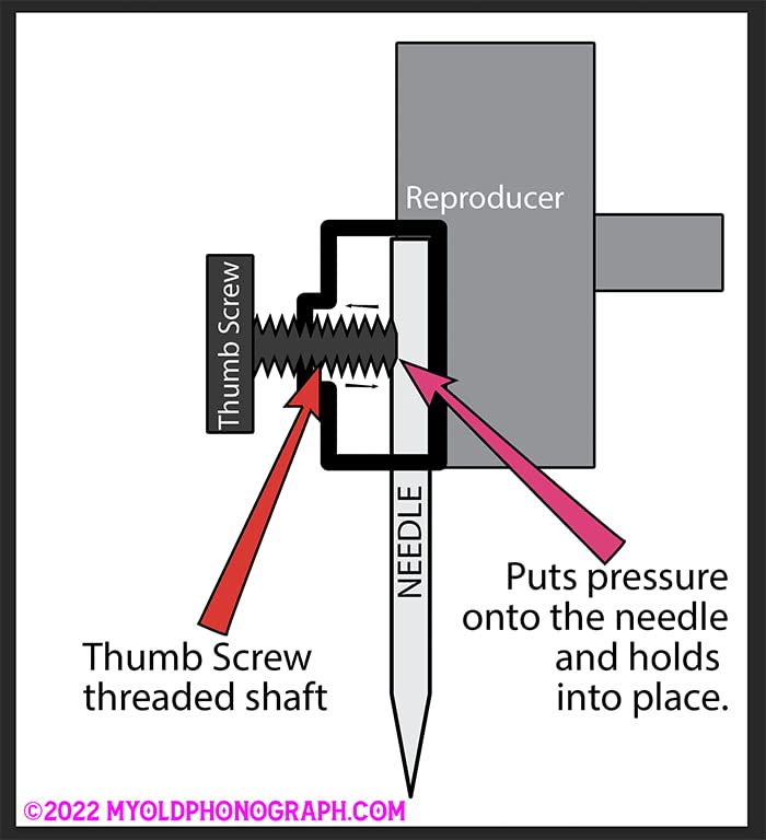 300 Soft Tone Phonograph Needles for Gramophones/Phonographs - Chamberlain Phonograph Needles