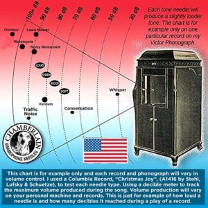 300 Soft Tone Phonograph Needles for Gramophones/Phonographs - Chamberlain Phonograph Needles