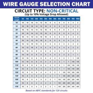 1/0 Gauge Primary Boat Cable - 20 ft Marine Grade Wire Tinned Oxygen-Free Copper - 1/0 AWG UL 1426 Standard PVC Wire for Boat, Automotive, Speakers, Camper & Trailers