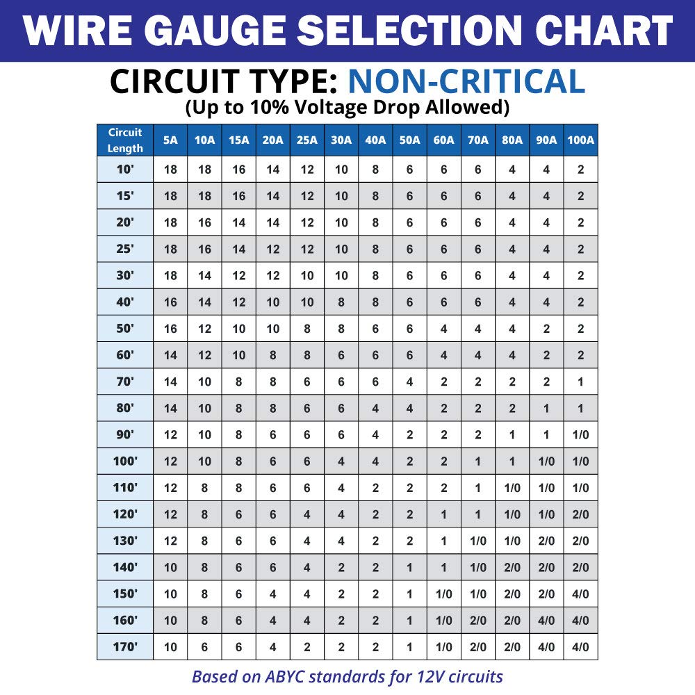 1/0 Gauge Primary Boat Cable - 20 ft Marine Grade Wire Tinned Oxygen-Free Copper - 1/0 AWG UL 1426 Standard PVC Wire for Boat, Automotive, Speakers, Camper & Trailers