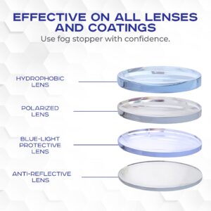 ULTRAVUE Fog Stopper Anti-Fog Drops Treatment - Effective On All Lenses (AR Coated Included) and Screens - Prevents Fogging on Eyeglasses, Goggles, PPE and More - Stay Fog Free for Days - Made in USA