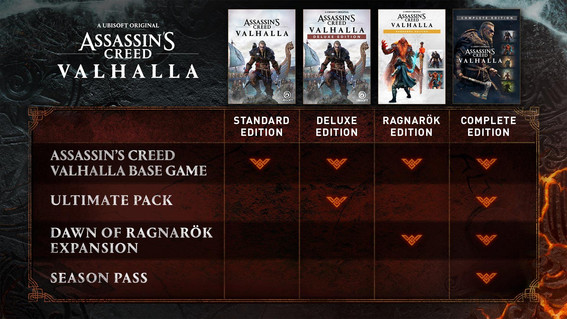 Ubisoft Assassin's Creed Valhalla: Ragnarok Edition | PC Code - Ubisoft Connect