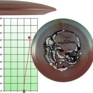 Wing It Disc Golf Stratosphere | Disc Golf Driver for Beginner Recreational and Women Players | Lift Plastic Blend [Colors Vary] (170-172 Grams)