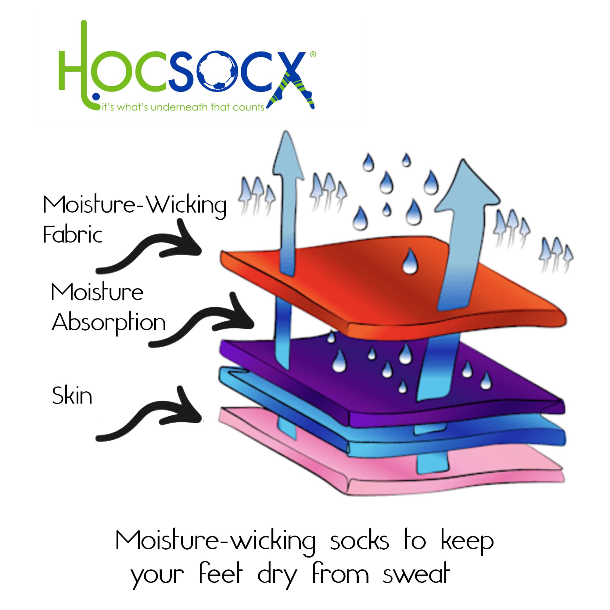 Hocsocx Kapow! Socks Performance Liner Moisture-Wicking Protection for Field Hockey, Ice Hockey, Soccer, and Skiing | Medium