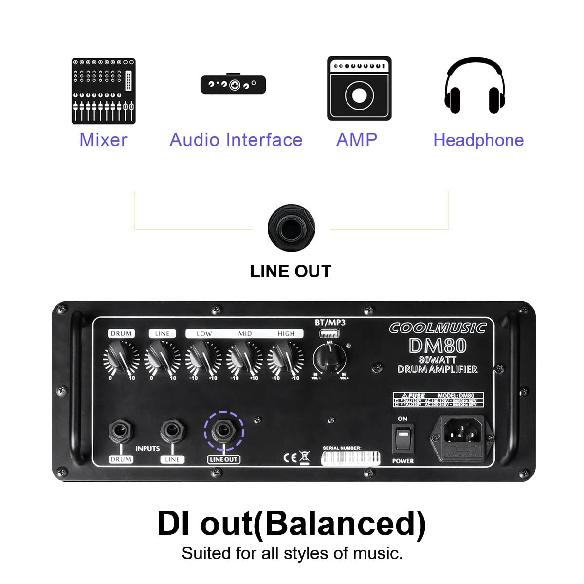 Coolmusic DM80 80W Bluetooth Personal Monitor Amplifier Electric Drum Amplifier Speaker,Keyboard Speaker