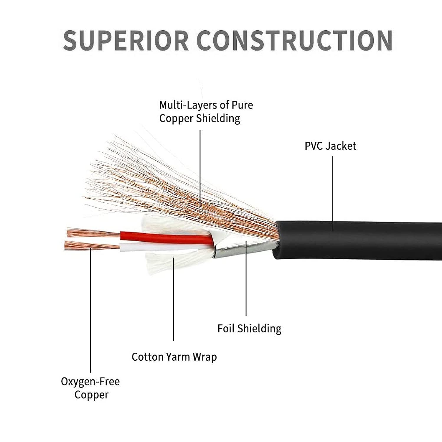 XIUZEN 1/4" to XLR Cable, Balanced 1/4" Female to XLR Male Adapter, Quarter inch(6.35mm) TRS Jack to XLR Male Stereo Audio Interconnect Cord Patch Cable -1.5 feet