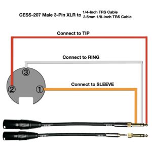 CNCESS CESS-207-3f 3 Pin XLR Male to 3.5mm Stereo Plug Cable with 6.35mm Adapter - Versatile Audio Connection, Compatible with Both 3.5mm and 6.35mm Jacks, Durable and Flexible (3 Feet)