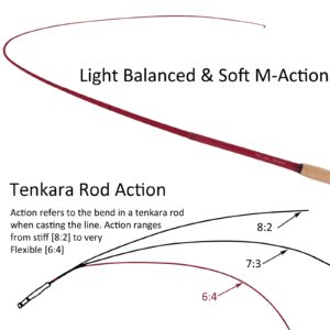 Aventik Zeno S2-Glass Tenkara Rod(10'0'' 10Sec, Berry Red)