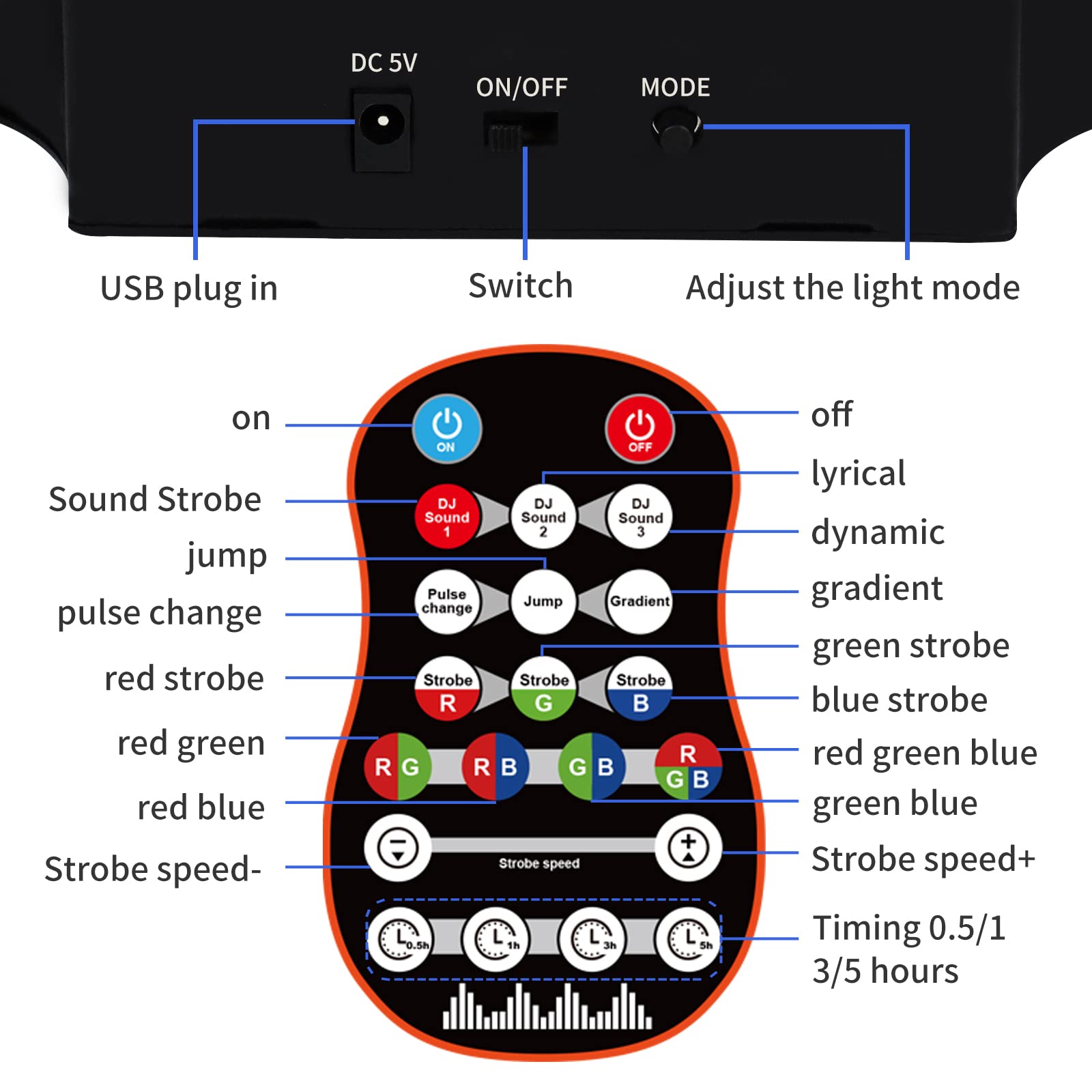 YSH Strobe Light with Remote for Parties,USB Powered Sound Activated&Speed Control &Timing Flashing Lights,45 Super Bright RGB LEDs Stage Lighting for Room Dance Party DJ Karaoke Xmas Wedding Show