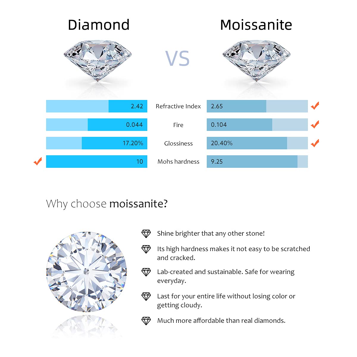 StarGems 0.8ct Moissanite 925 Silver Platinum Plated& Zirconia Surrounded Romantic Six Prong Cluster Ring B4473-0.8ct-5.5