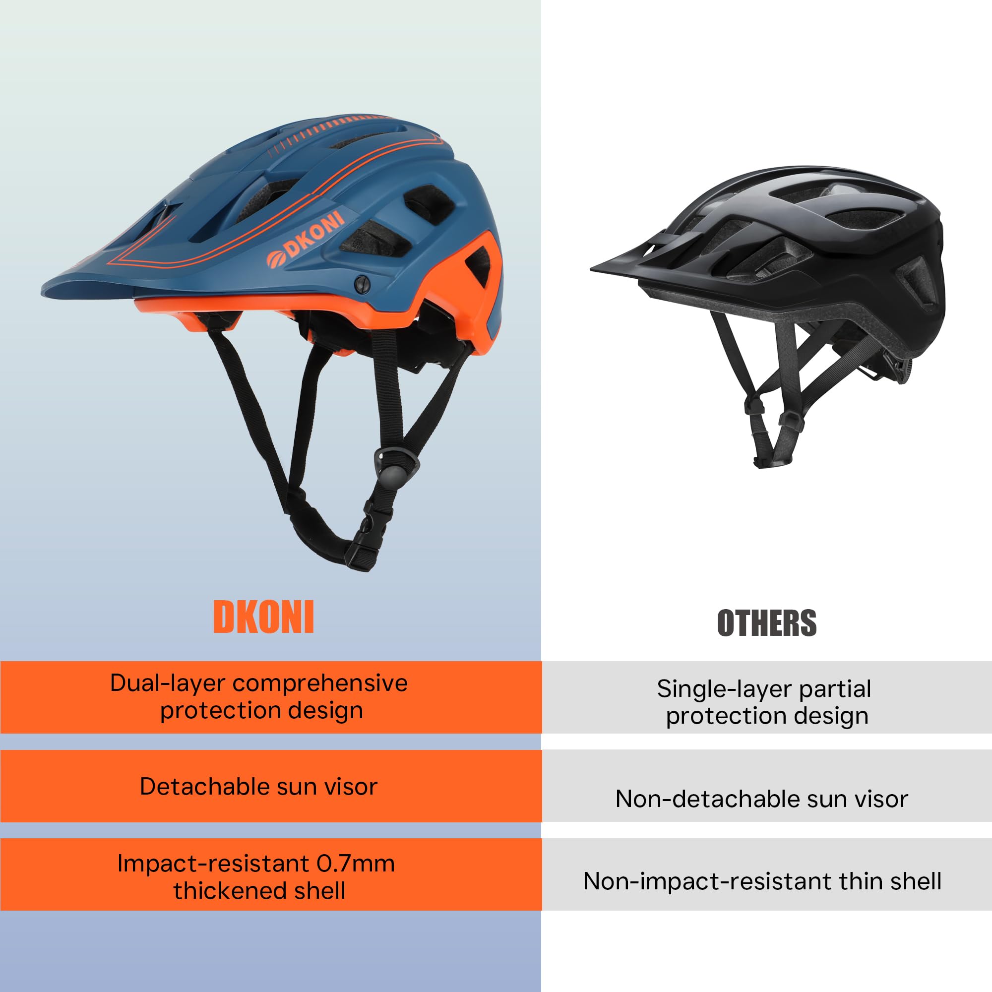 DKONI Bike Helmet for Youth Adults Men Women, Ages 8 and Up- Lightweight, Adjustable Fit 54-61cm, Removable Visor & Liners, 17 Large Air Vents (Medium, Blue/Orange)