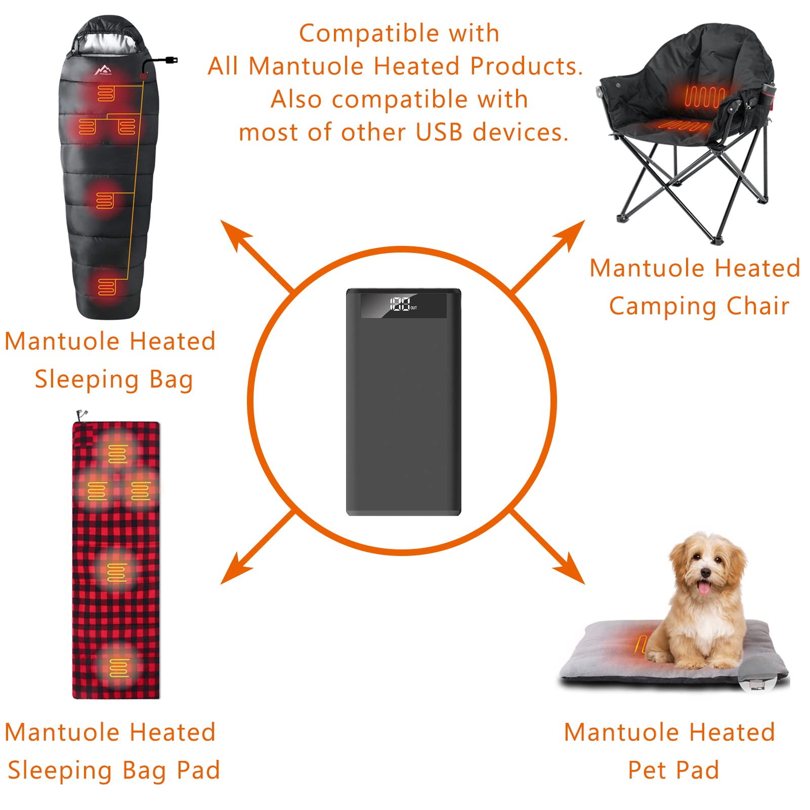 Mantuole Heated Sleeping Bag pad with 20000mah compatible battery pack, 5 Heating Zones, Compact Bag Included.