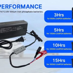 YZPOWER 14.6V 20A Lifepo4 Battery Charger for 12.8v 12v Lithium Iron Phosphate Batteries AC-DC Battery Charger Automatic Smart Portable Trickle Charger for Car Boat RV Lawn Mower Motorcycle Golf Cart