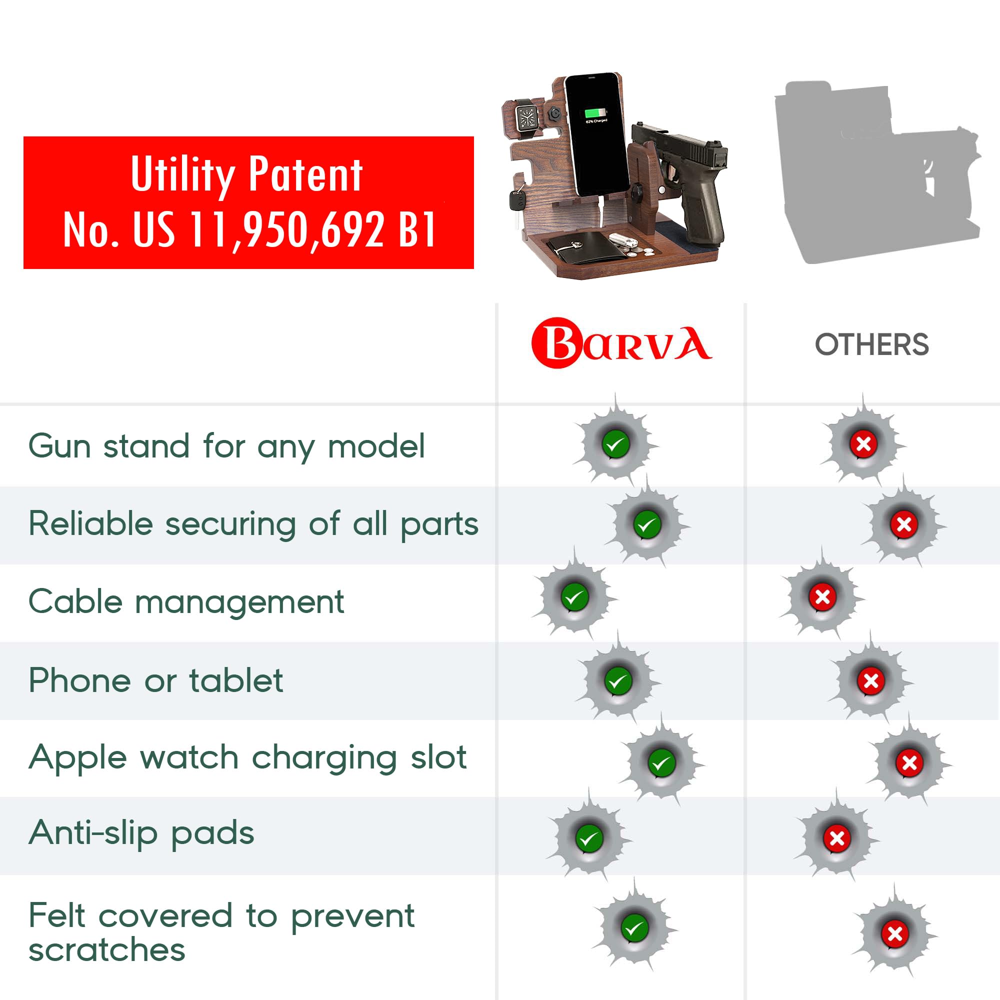 BARVA Adaptive Wood Gun Rack Phone Docking Charging Station Gifts for Men Dad Birthday Ideas Nightstand Organizer Charging Dock Watch Charging Stand Wallet Key Gadget Device Bedroom Bedside Holder