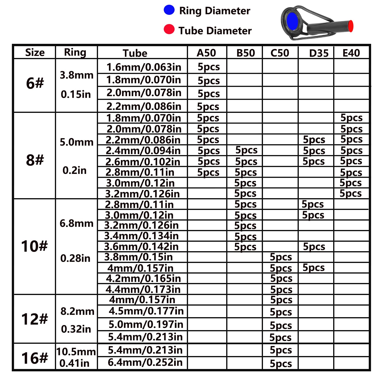 LINGUANG Fishing Rod Replacement Tips Repair Kit 35Pcs and 40Pcs, Fishing Spinning and Baitcasting Rod Stainless Steel Ceramic Ring Tip(40pcs Rod tip)…