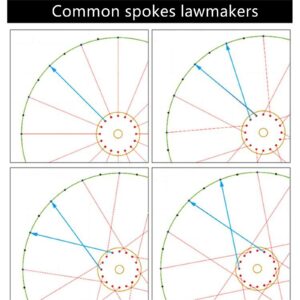 Kerjio Bicycle 14g Spokes Road Spokes with Nipples Black Bicycle Spokes 258MM