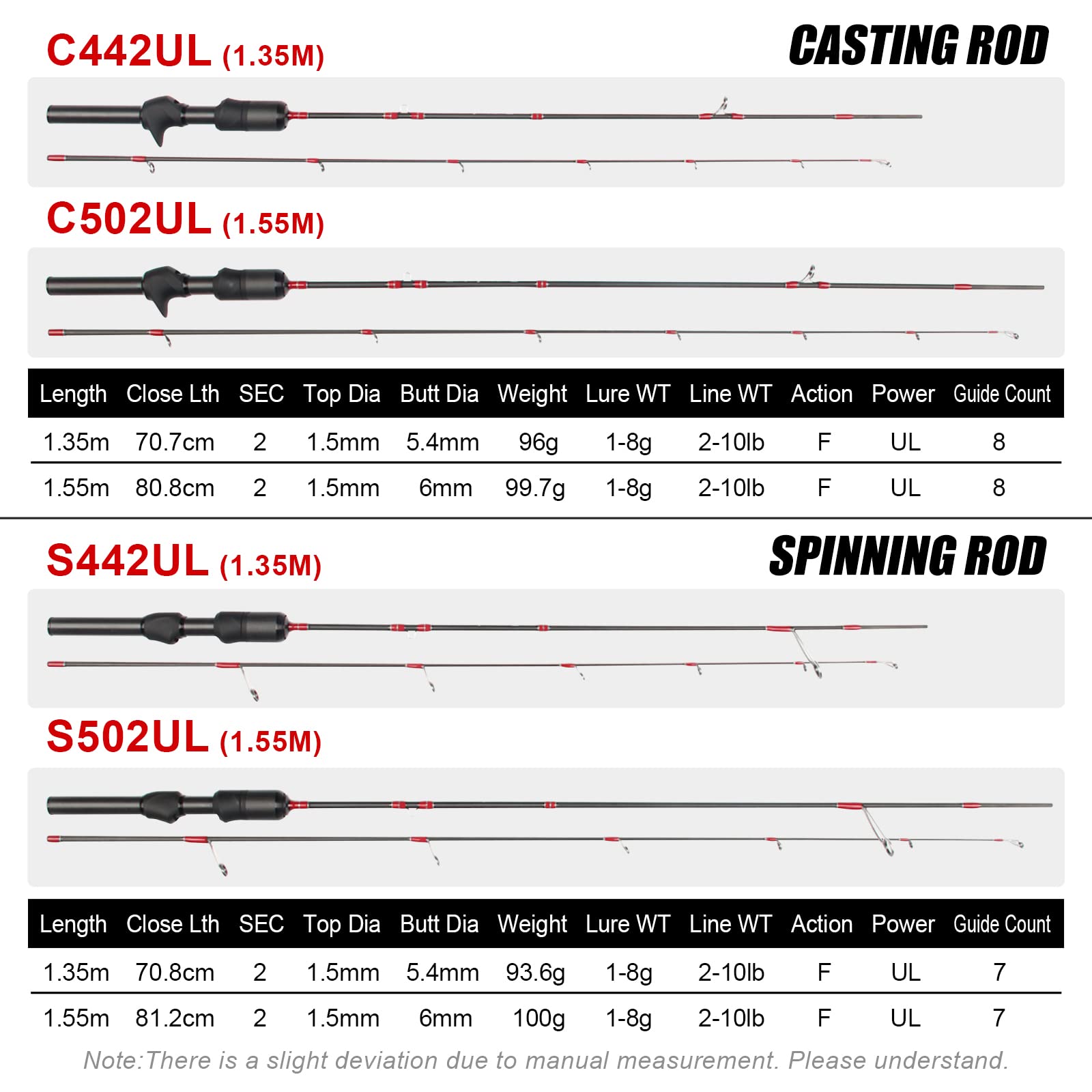 Rosewood Dark Light Fishing Rods Spinning Rod & Casting Rod UL Power Fast Action Carbon Handle Lightweight Sensitive Short Handle Stream Rods (C502UL)