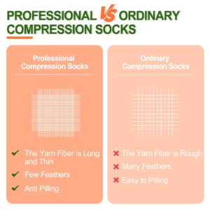 SUMARPO Running Compression Socks for Women,Unique 3D DOTS Cushioned Socks, Medical 20-30 mmHg Knee High Socks,2 Pairs