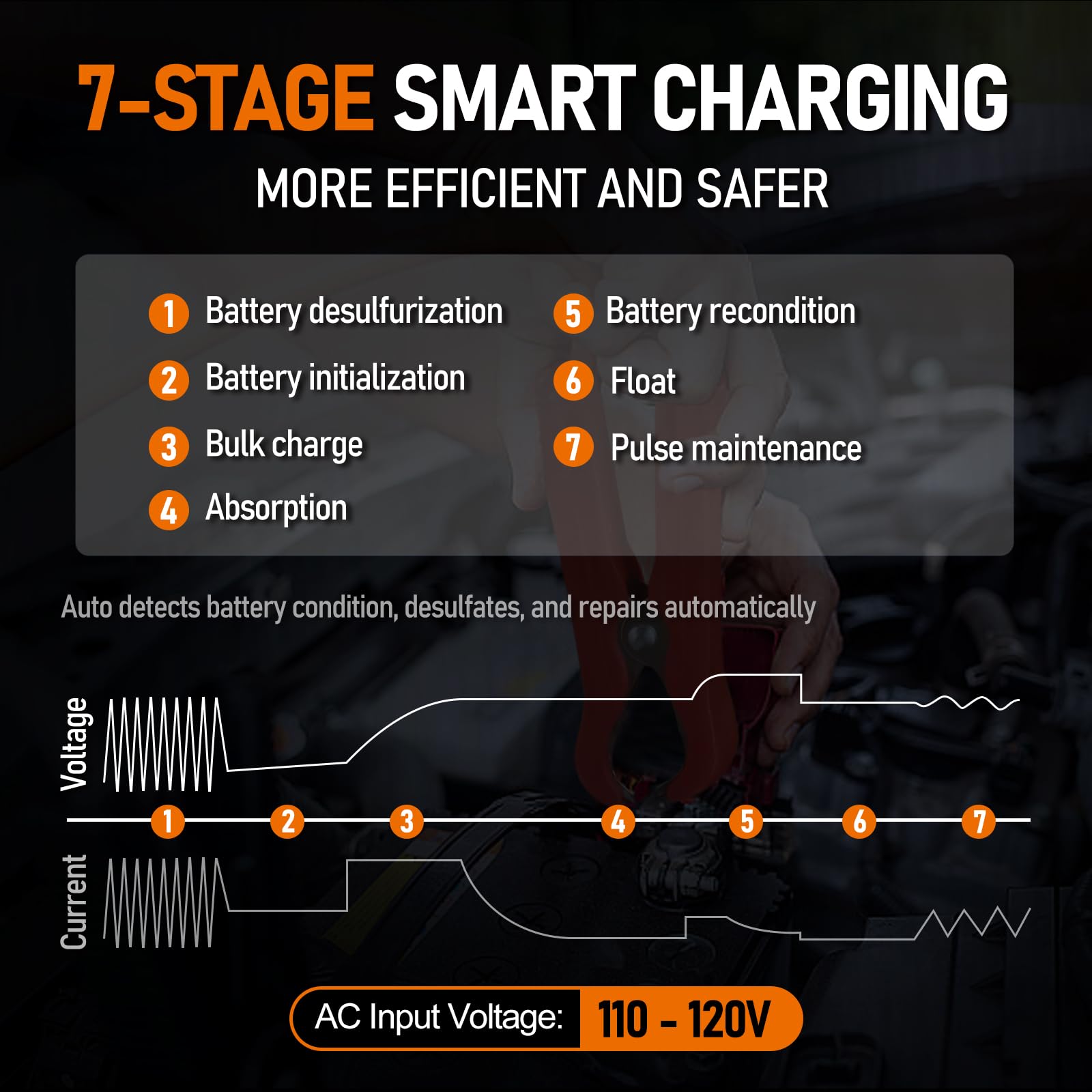 12V 24V Manual Battery Charger Maintainer, 0 to 15A Arbitrarily Adjustable Car Battery Trickle Charger, Battery Desulfator with Repair, Winter Mode, Suitable for AGM Gel Deep Cycle Truck RV ATV