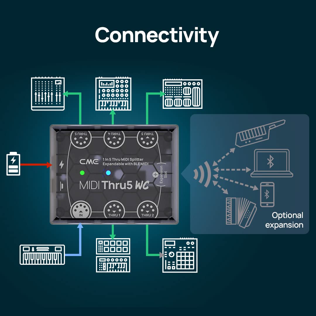 CME MIDI Thru5 WC - Premium 1-to-5 MIDI Thru - High-precision 1-in-5-out wired transmission with high-speed optocoupler for error-free synchronization of all MIDI devices via 5-pin DIN