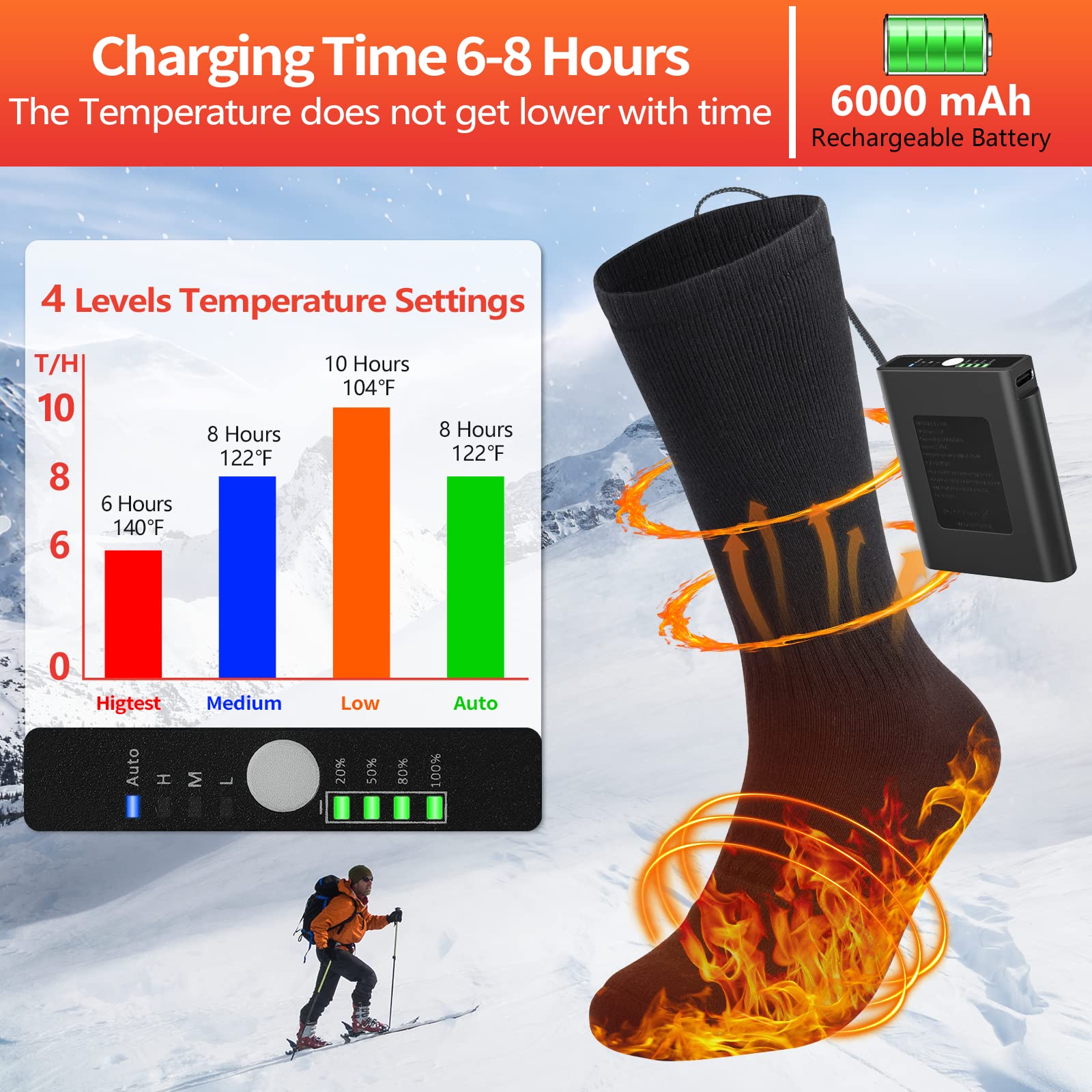 Heated Socks for Men Women, Upgraded 5V 3500mAh Thermostatic Control Rechargeable Battery Powered Heated Socks Women, Washable Electric Socks for Indoor Outdoor Skiing Riding Camping Hiking(6-14US)