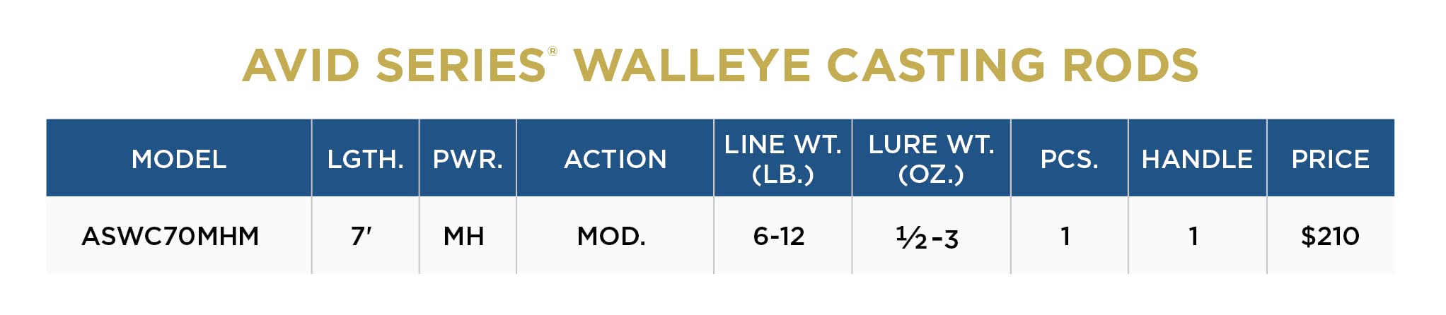 St. Croix Rods Avid Walleye Casting, ASWC70MHM, Carbon Pearl