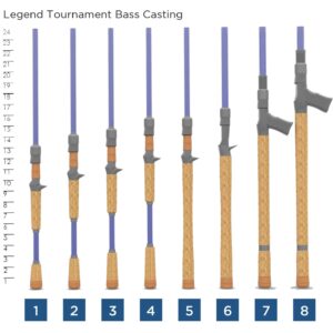 St. Croix Rods Legend Tournament Bass Casting Rod, Expertly Crafted, Premium Quality, High Performing Casting Rod