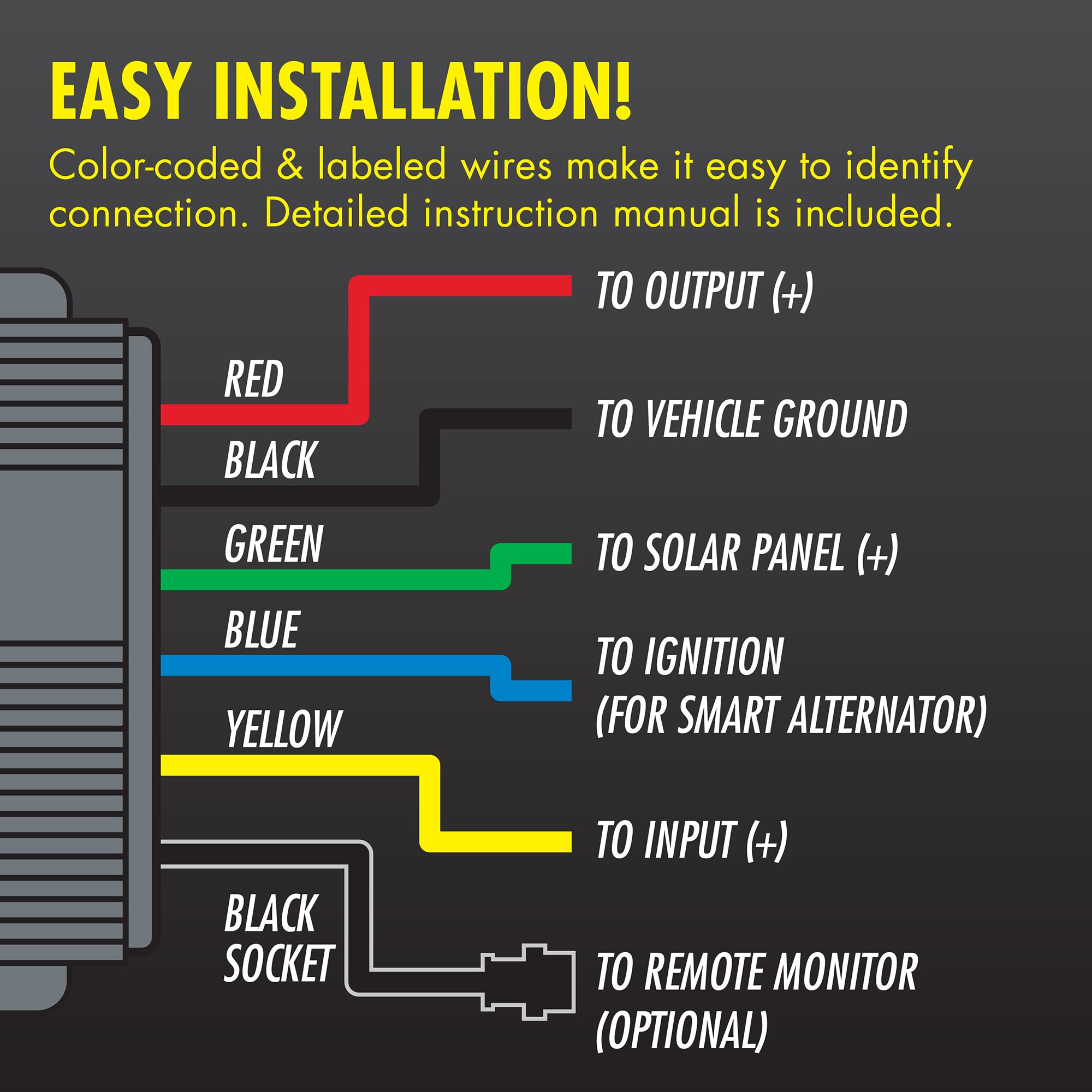 Wagan EL7410 12V 25A DC to DC Battery Charger with Solar Input MPPT Controller for SLA, Flooded, Gel, AGM, Calcium and Lithium, Using Multi-Stage Charging in RVs, Vehicles, Boats and Yachts