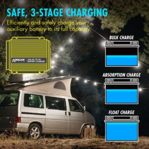 Wagan EL7410 12V 25A DC to DC Battery Charger with Solar Input MPPT Controller for SLA, Flooded, Gel, AGM, Calcium and Lithium, Using Multi-Stage Charging in RVs, Vehicles, Boats and Yachts