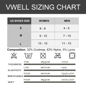 VWELL Toe Socks for Men/Women, COOLMAX Five Finger Socks, High Performance Athletic Toe Socks No Show (3Pairs)