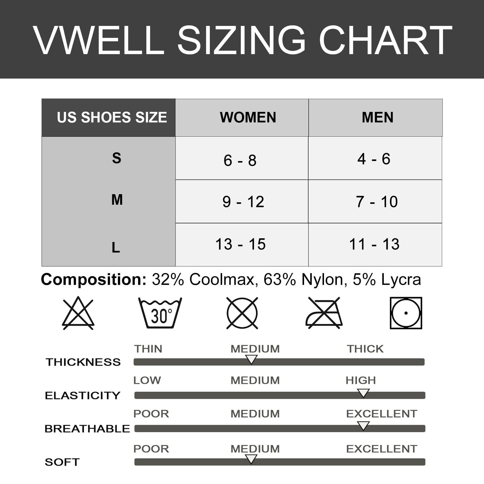 VWELL Toe Socks for Men/Women, COOLMAX Five Finger Socks, High Performance Athletic Toe Socks No Show (3Pairs)