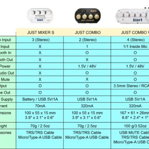 Maker hart Just Combo V 5 Channel Bluetooth Audio Mixer/4 Stereo+Mic IN/Bluetooth IN&OUT/USB Audio OUT/RCA OUT