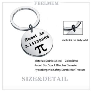 FEELMEM Mathematical Pi Symbol Jewelry Sweet As 3.1415 Keychain Pi Day Math Lover Gift Back to School Gift Math Teacher Gift (Sweet As-ky)