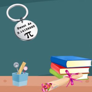 FEELMEM Mathematical Pi Symbol Jewelry Sweet As 3.1415 Keychain Pi Day Math Lover Gift Back to School Gift Math Teacher Gift (Sweet As-ky)