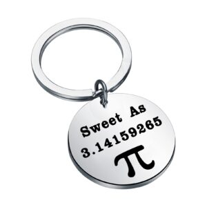 feelmem mathematical pi symbol jewelry sweet as 3.1415 keychain pi day math lover gift back to school gift math teacher gift (sweet as-ky)