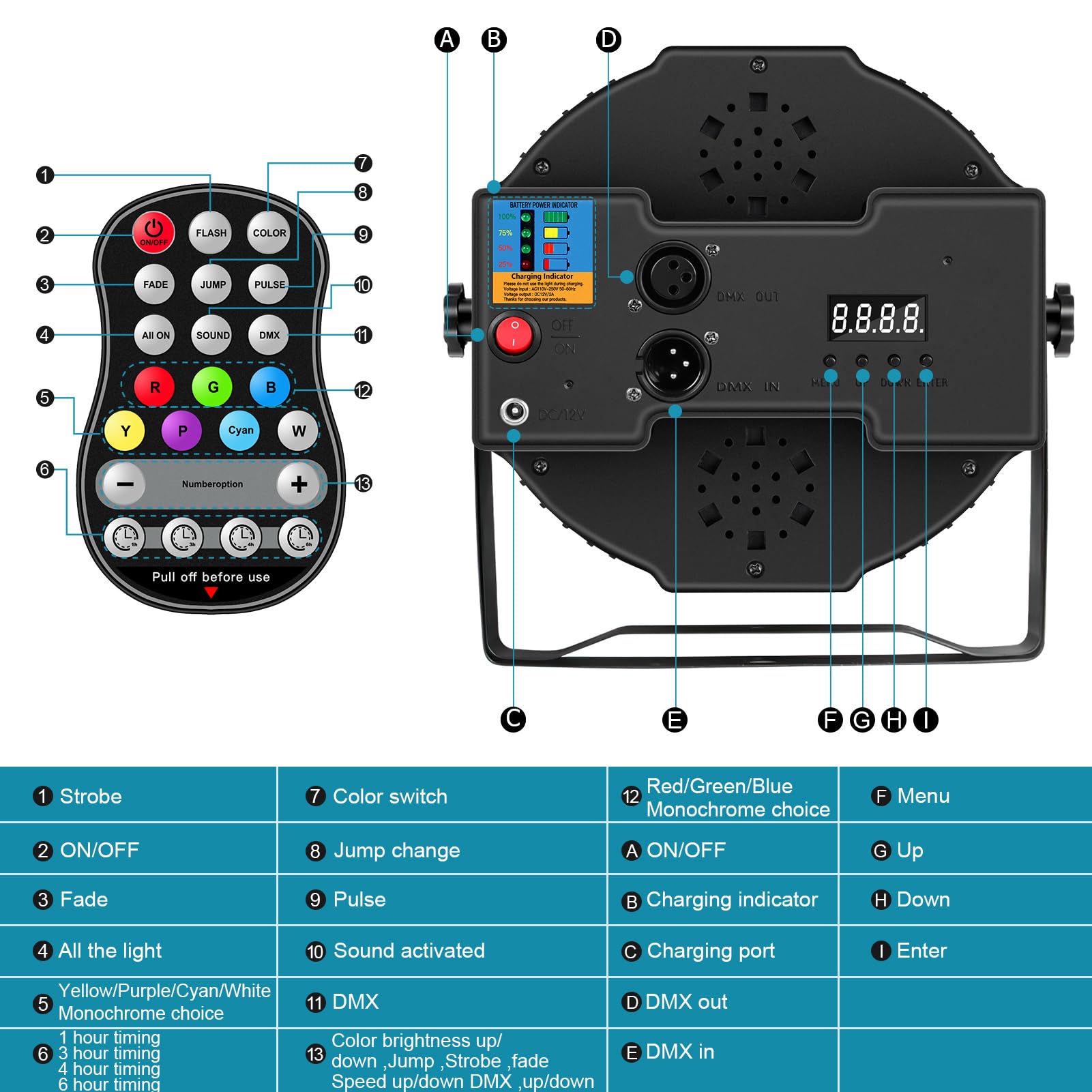 Rechargeable Par Lights RGBW 4-in-1 LED Uplights Battery Powered Stage Lights, HOLDLAMP DJ Lights Sound Activated with Remote & DMX Control for Festival Party Event Wedding Bar Church